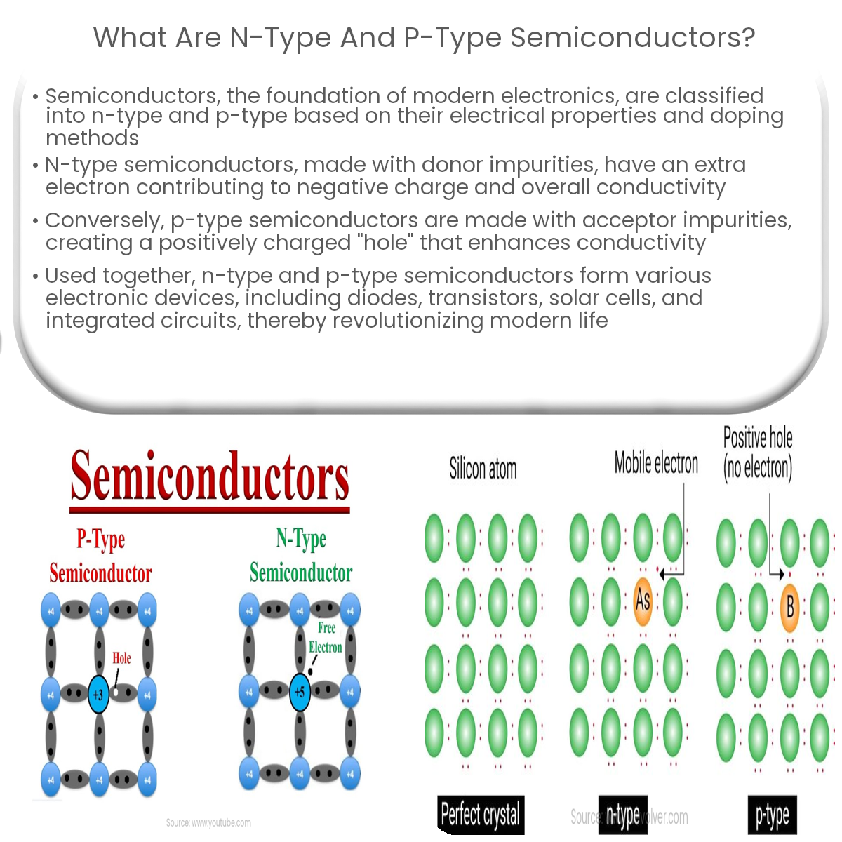 What are n-type and p-type semiconductors? What are n-type and p-type semiconductors?
