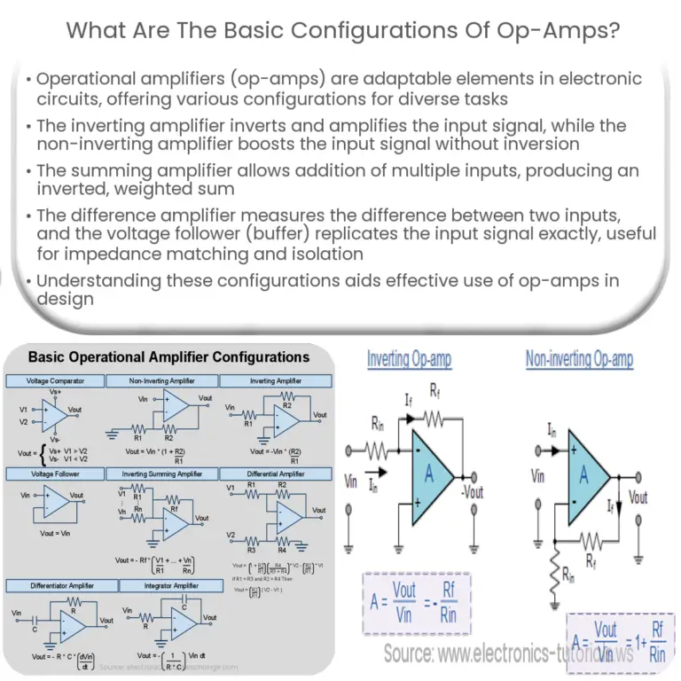 What are some common op-amp configurations?