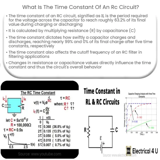 ¿Cómo calculas los tiempos de carga y descarga de un circuito RC?