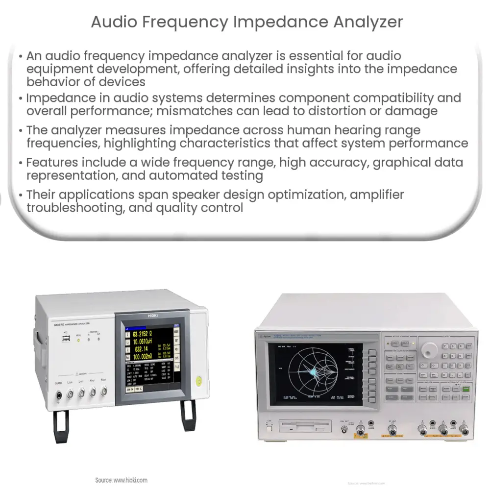 Audio frequency impedance analyzer | How it works, Application & Advantages Audio frequency impedance analyzer | How it works, Application & Advantages