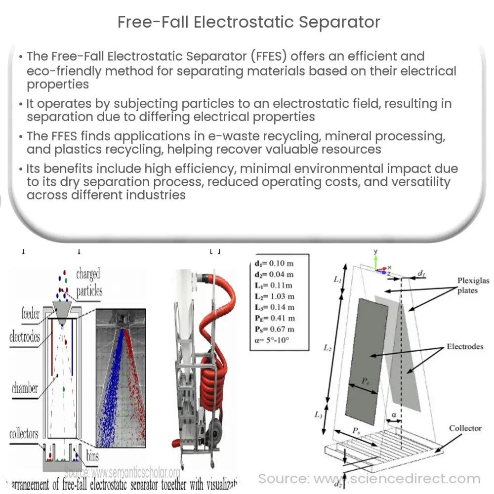 Free-fall electrostatic separator | How it works, Application & Advantages Free-fall electrostatic separator | How it works, Application & Advantages