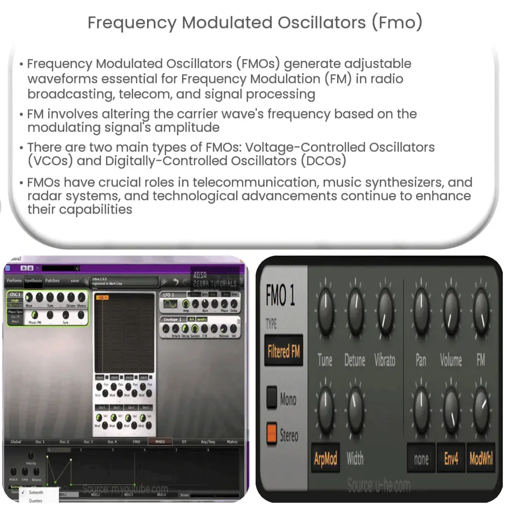 Frequency Modulated Oscillators (FMO) | How it works, Application & Advantages