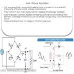 Center-tapped full-wave rectifier | How it works, Application & Advantages