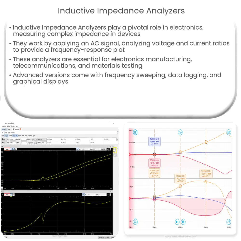 Inductive Impedance Analyzers How It Works Application And Advantages