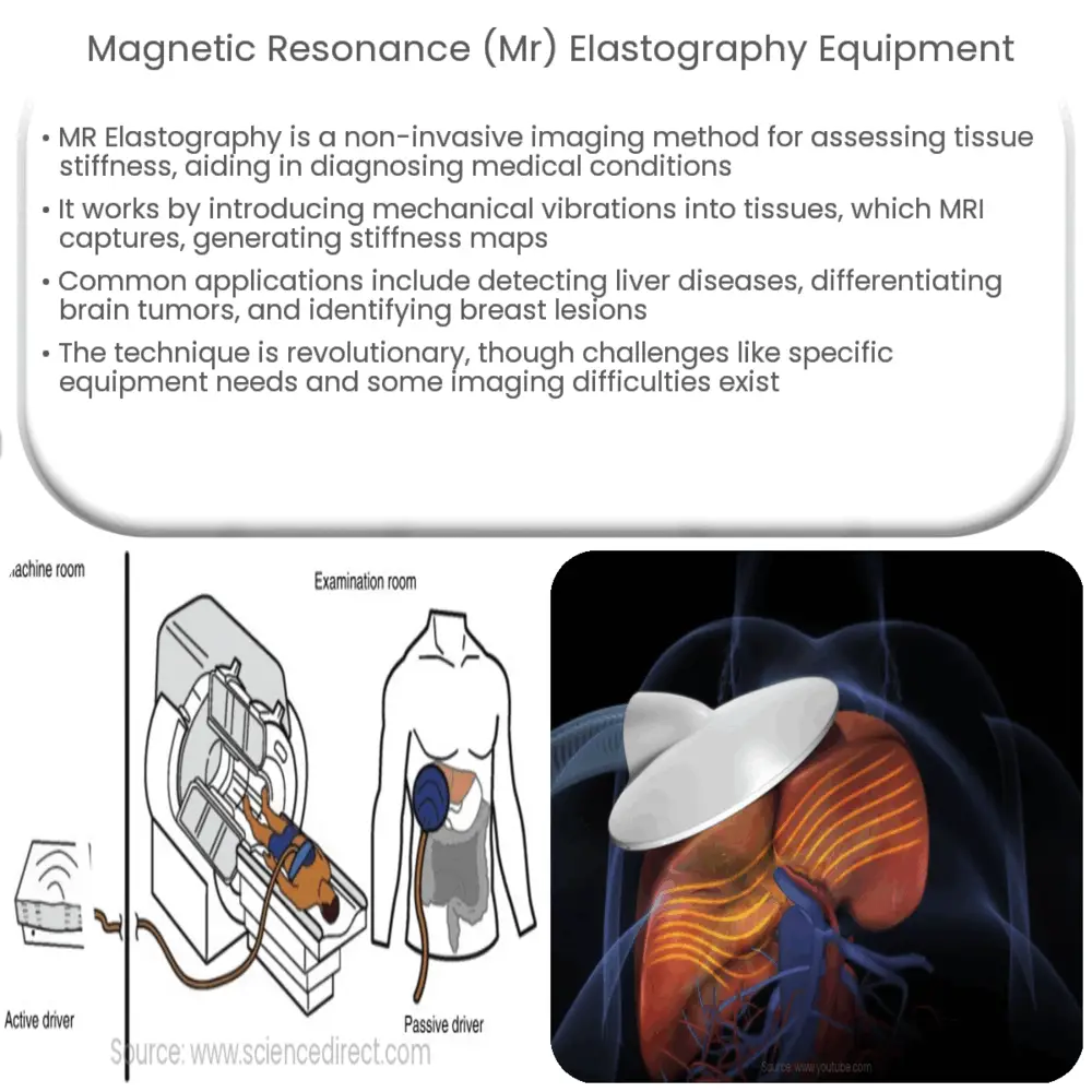 Magnetic Resonance (MR) Elastography Equipment | How it works, Application & Advantages