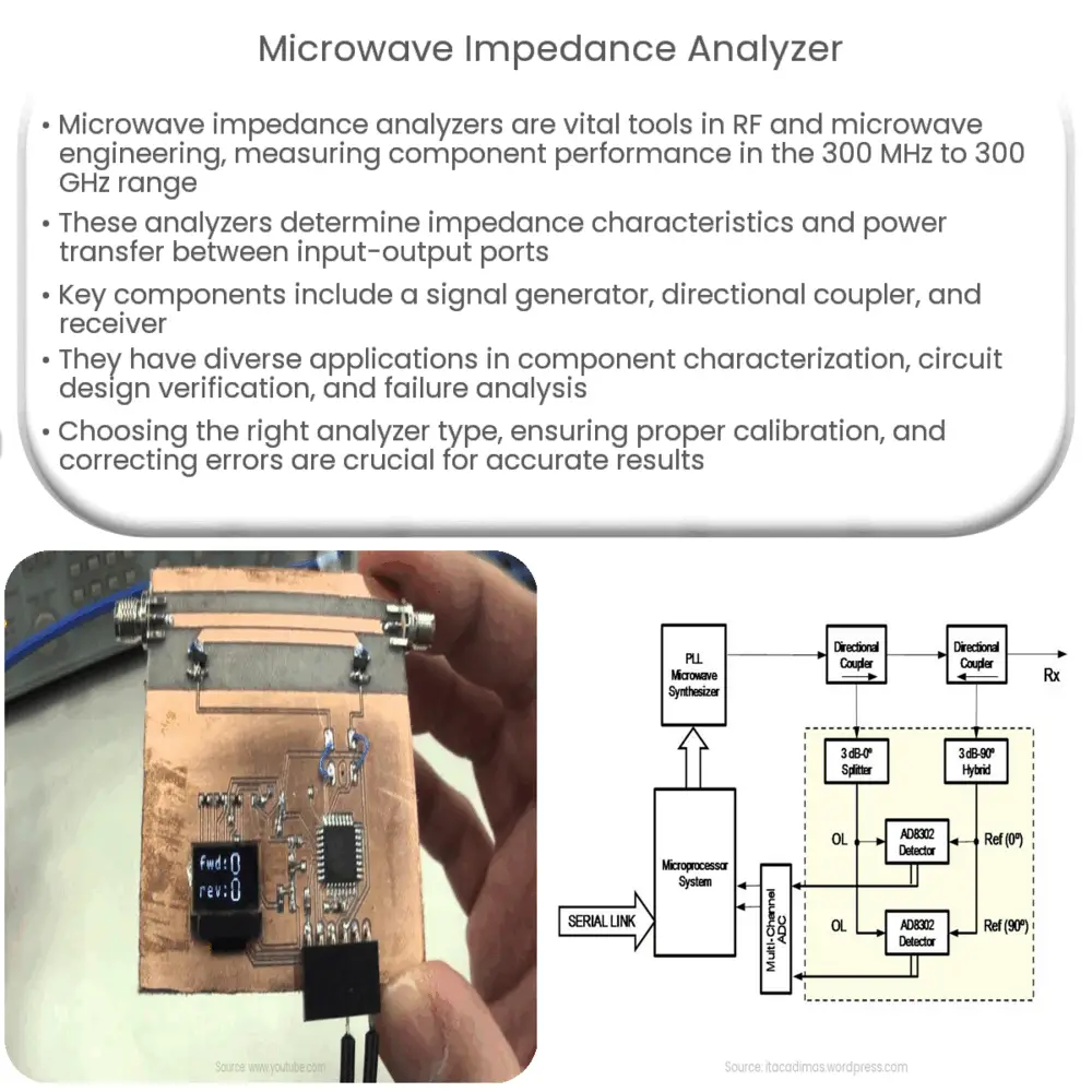 S-parameter analyzer | How it works, Application & Advantages