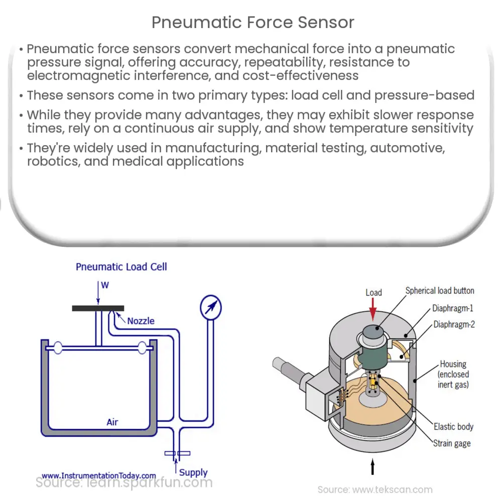 Pneumatic force sensor | How it works, Application & Advantages Pneumatic force sensor | How it works, Application & Advantages
