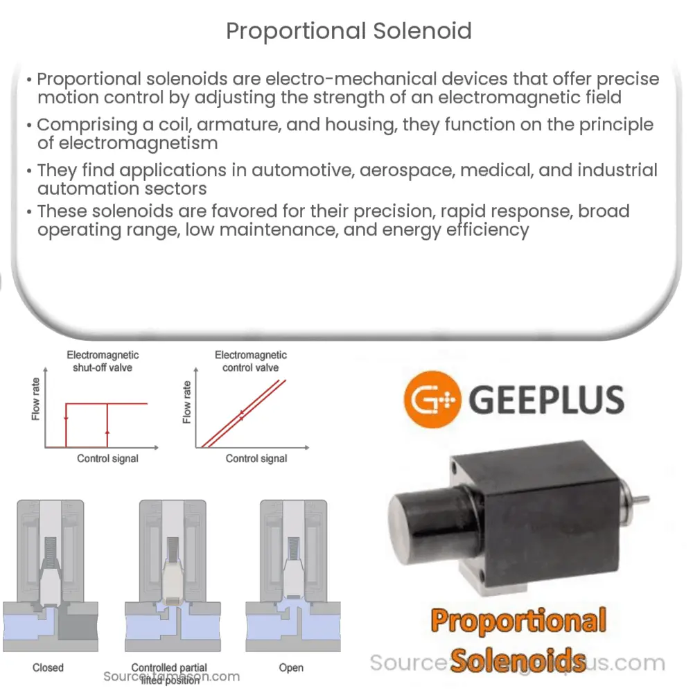 Proportional Solenoid How It Works Application And Advantages