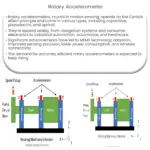 Integrated circuit piezoelectric (ICP) accelerometer | How it works, Application & Advantages