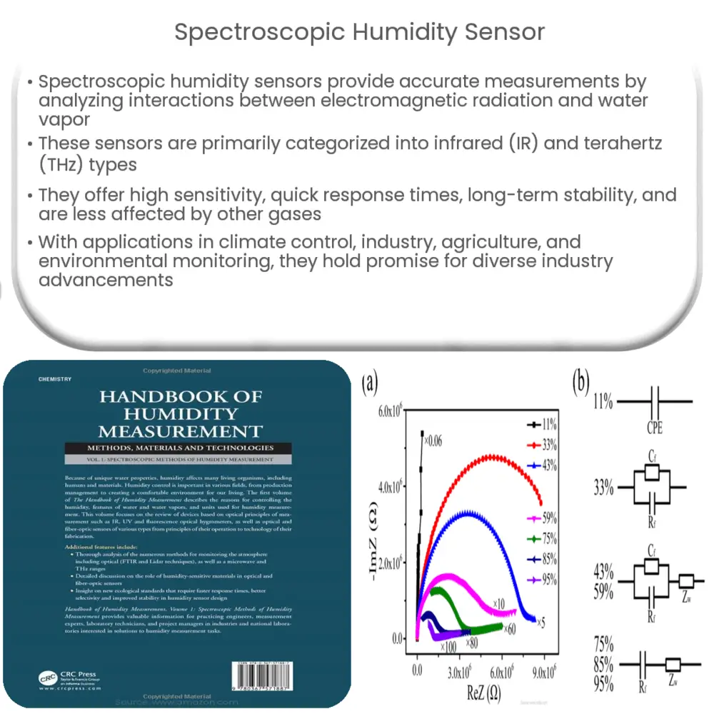 Infrared humidity sensor | How it works, Application & Advantages Infrared humidity sensor | How it works, Application & Advantages