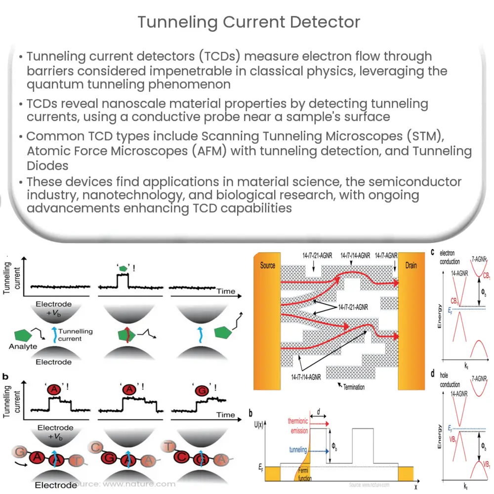 Electrostatic Force Microscopy Efm How It Works Application