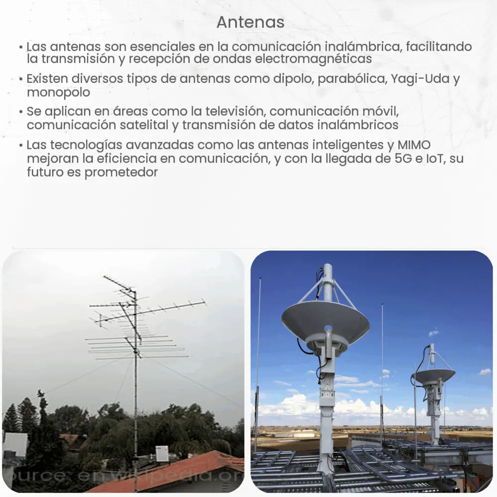 Antena de bucle | How it works, Application & Advantages Antena de bucle | How it works, Application & Advantages
