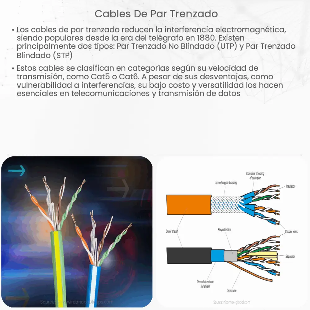 Cables de par trenzado | How it works, Application & Advantages