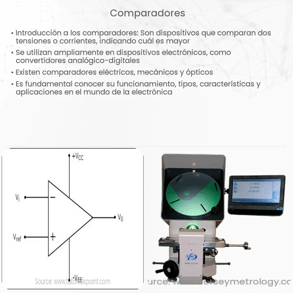 ¿Qué es un comparador?