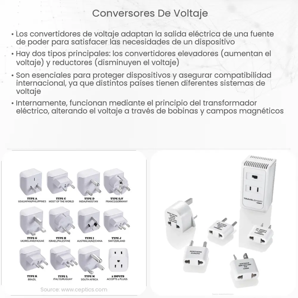 Conversores De Voltaje How It Works Application And Advantages