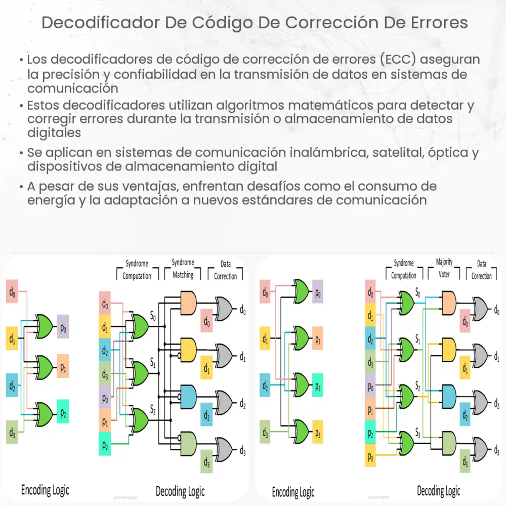 Decodificador de código de barras | How it works, Application & Advantages Decodificador de código de barras | How it works, Application & Advantages