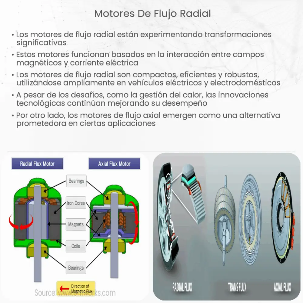 Motores De Flujo Radial How It Works Application And Advantages