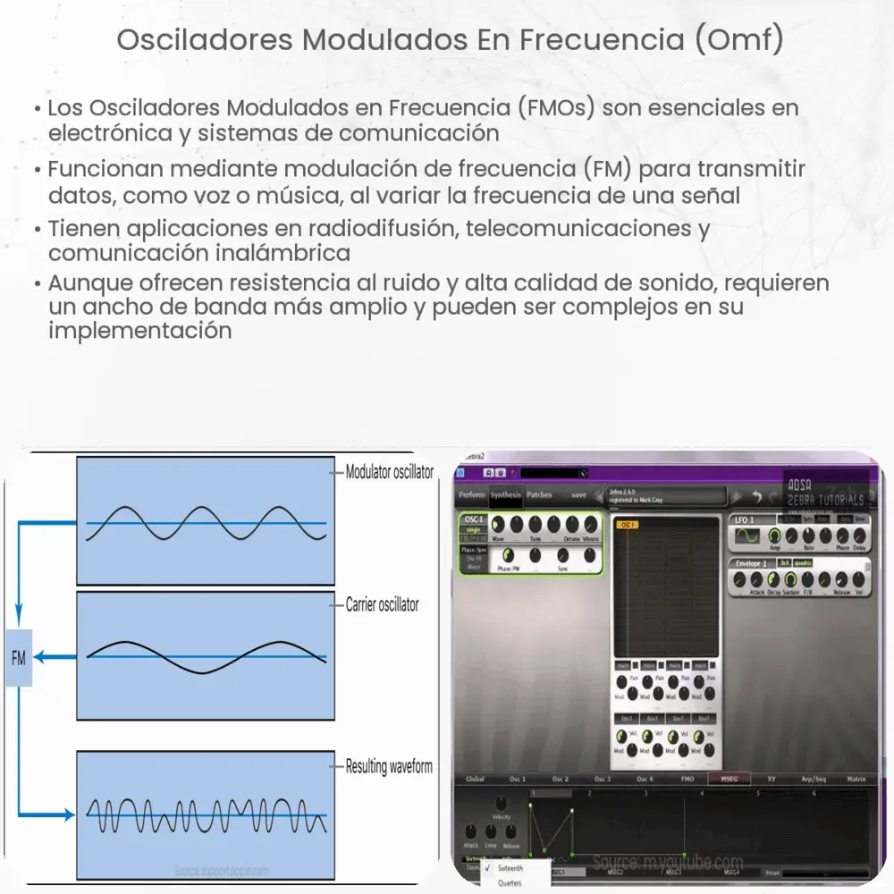 Osciladores modulados en frecuencia (OMF) | How it works, Application & Advantages