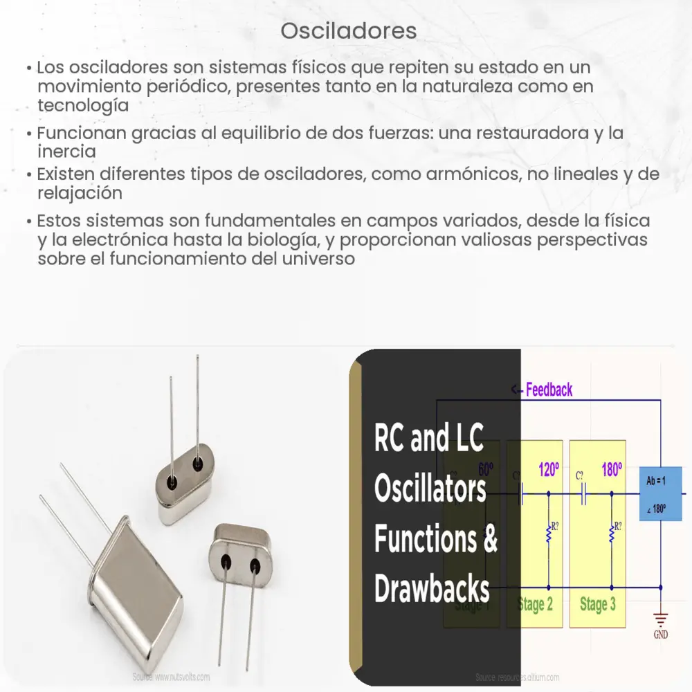 Osciladores | How it works, Application & Advantages
