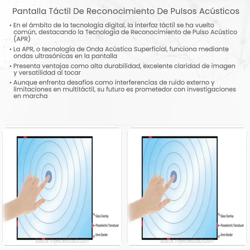 Sensor Táctil De Reconocimiento De Pulso Acústico How It Works