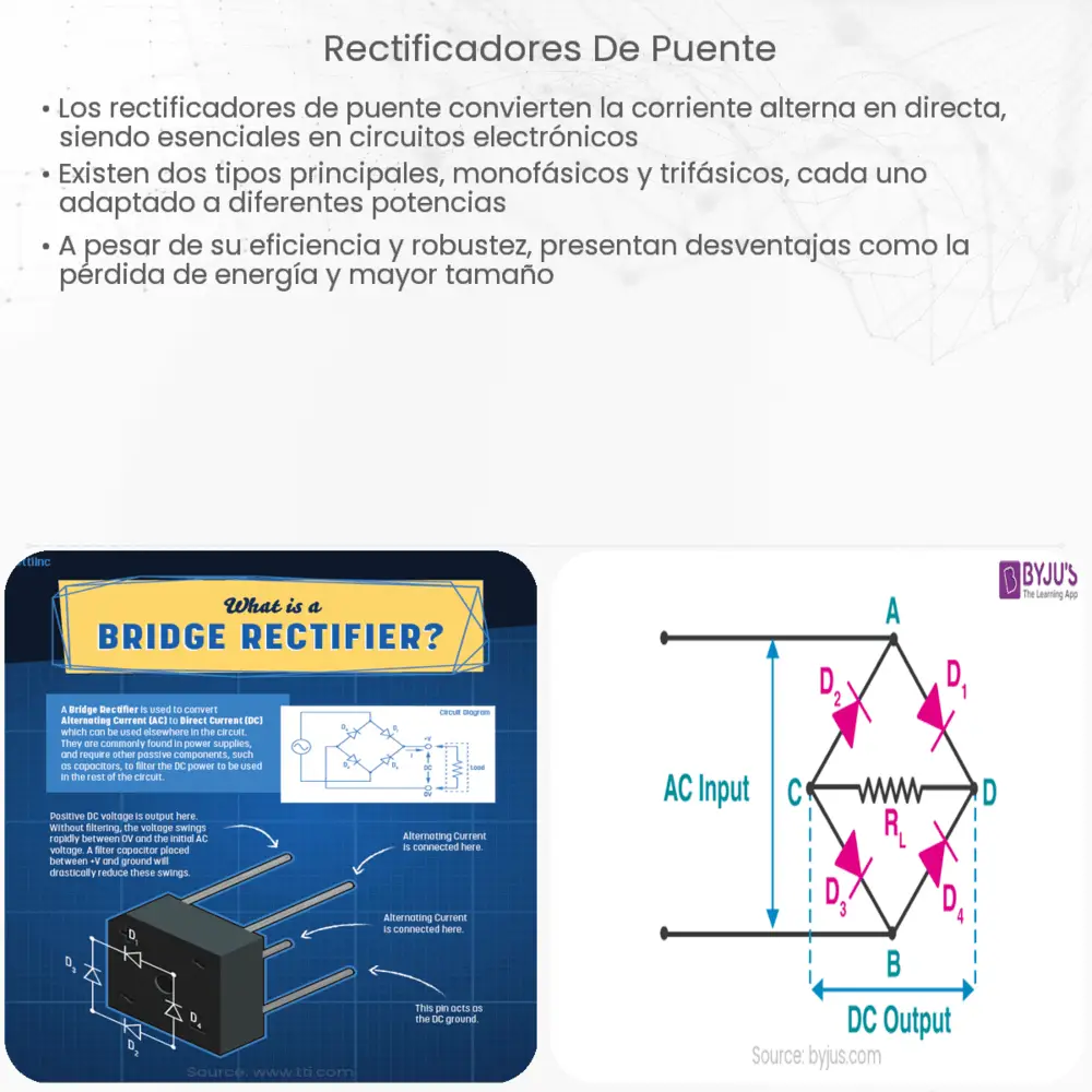 Rectificador de puente de diodos trifásico | How it works, Application & Advantages