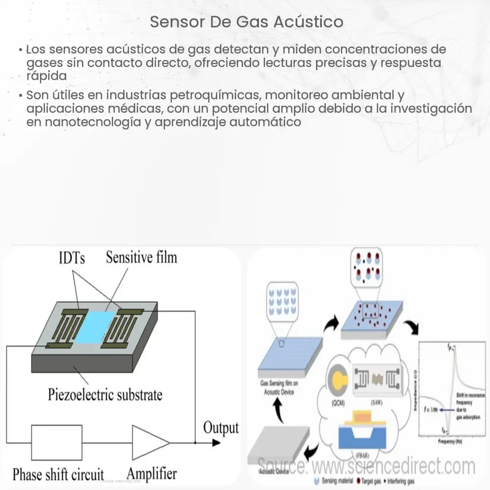 Sensor de Proximidad Acústico | How it works, Application & Advantages Sensor de Proximidad Acústico | How it works, Application & Advantages