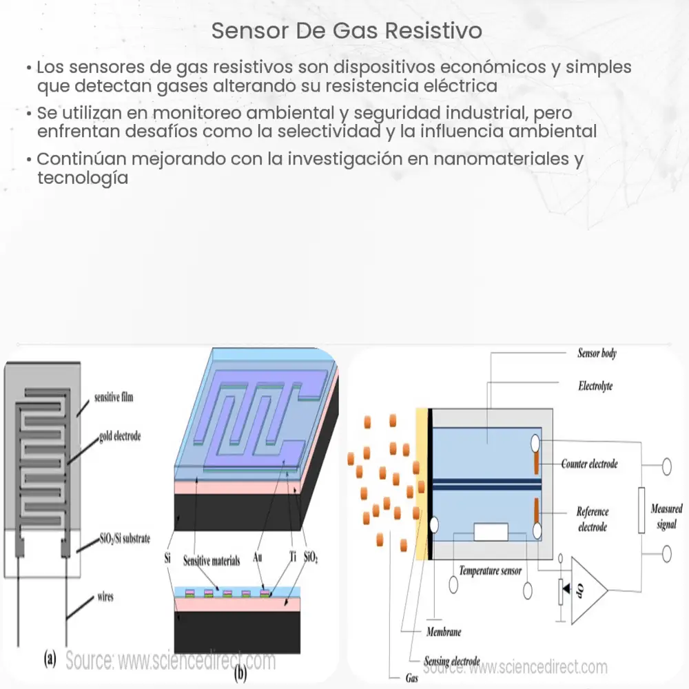 Sensor de nivel resistivo | How it works, Application & Advantages Sensor de nivel resistivo | How it works, Application & Advantages