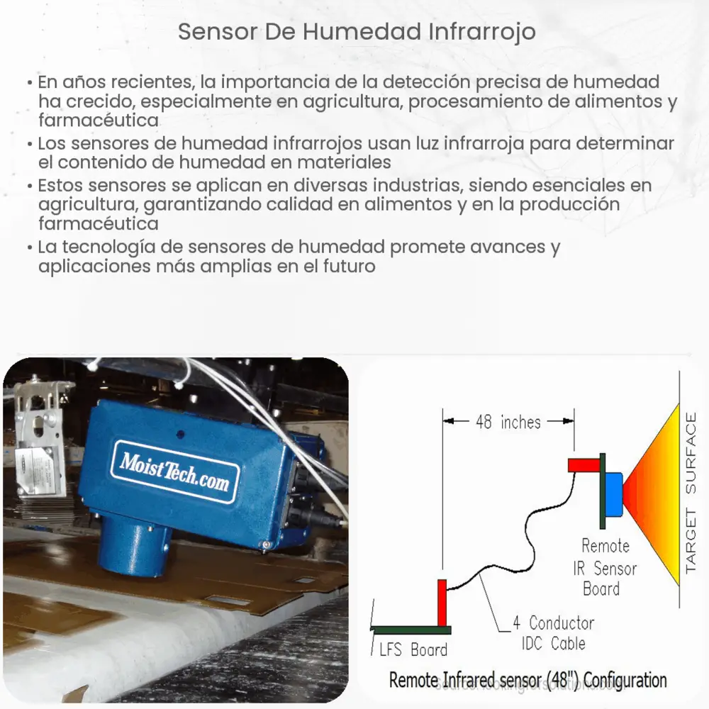 Sensor De Humedad Infrarrojo How It Works Application And Advantages