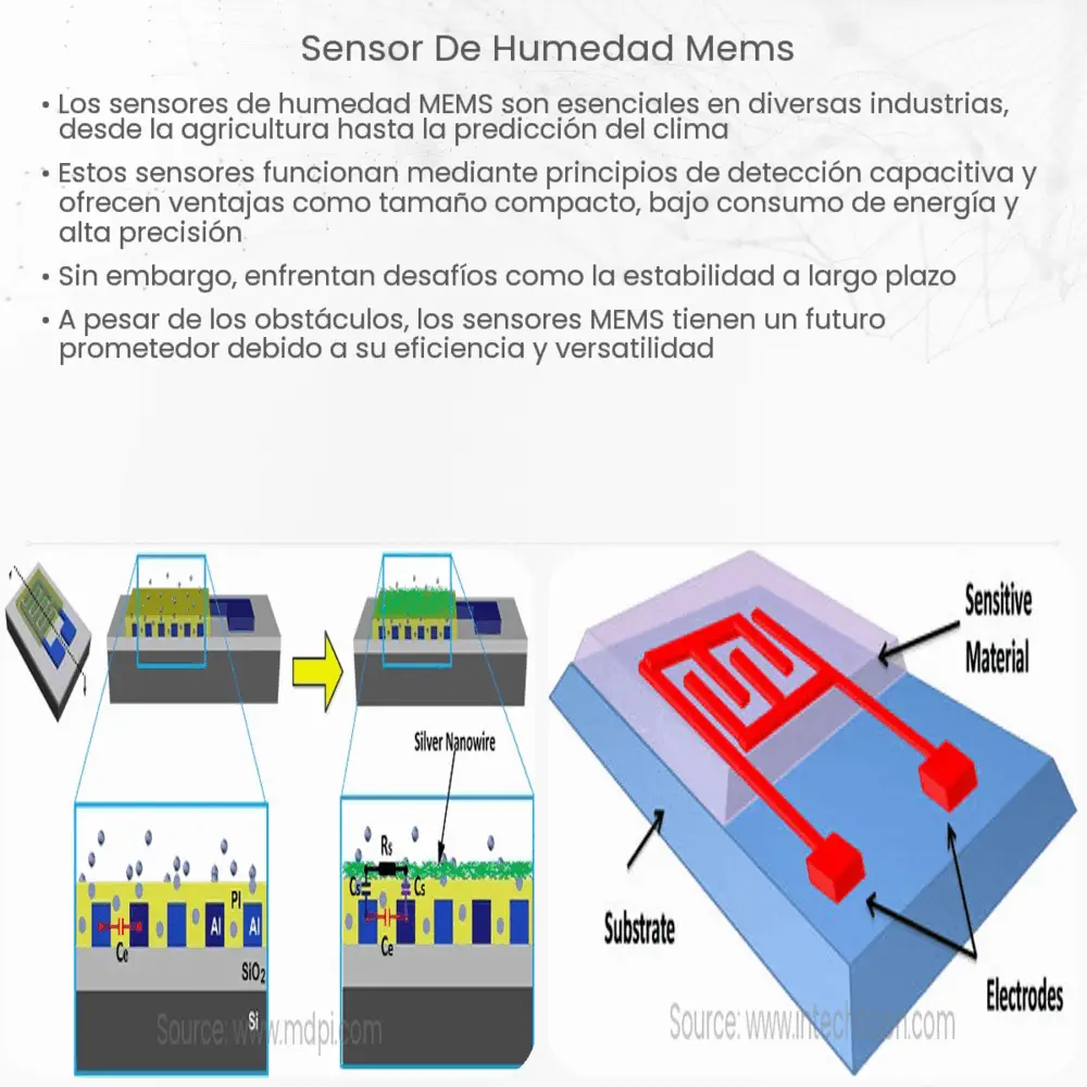 Sensor De Humedad De Fibra óptica How It Works Application And Advantages