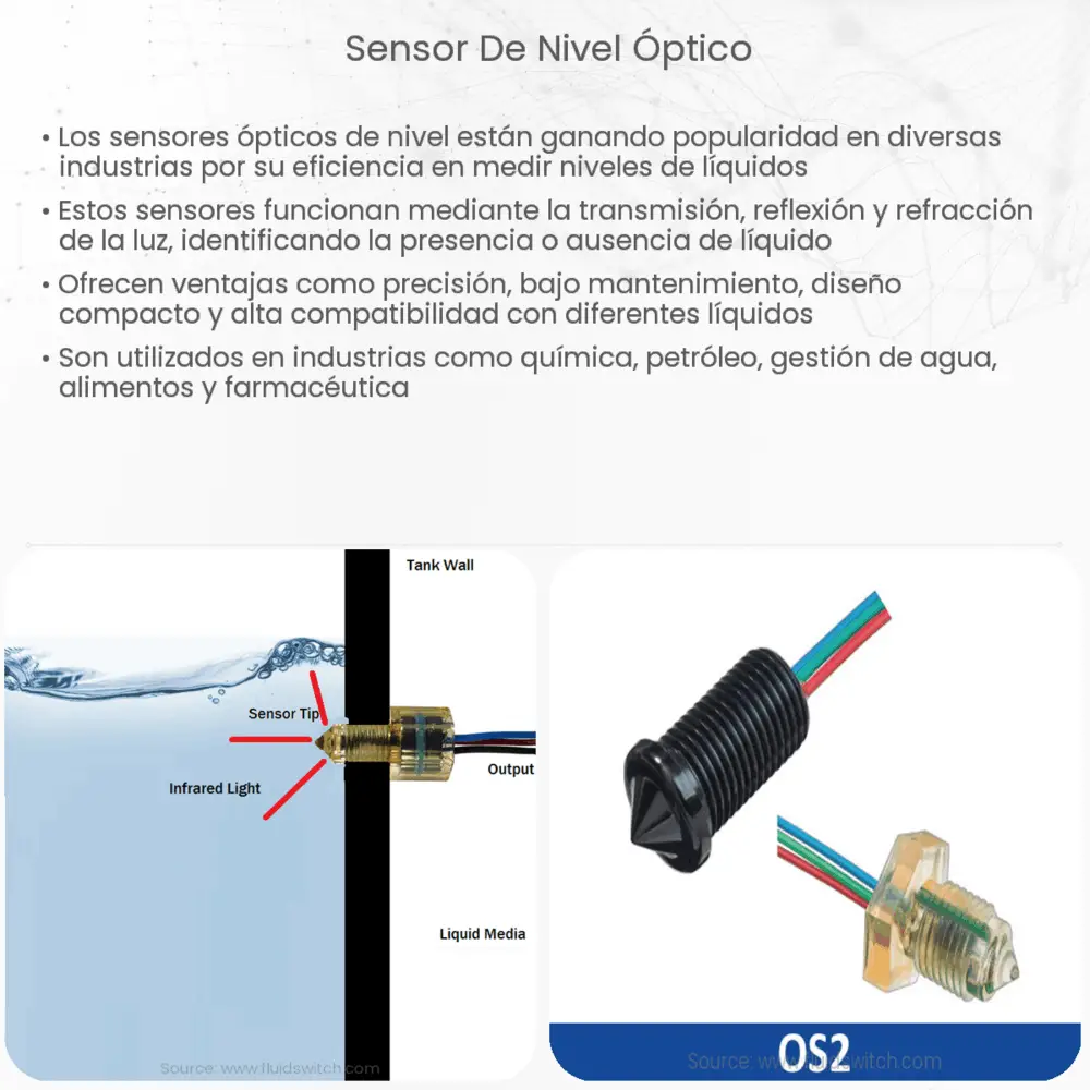 Sensor de nivel por radar | How it works, Application & Advantages Sensor de nivel por radar | How it works, Application & Advantages