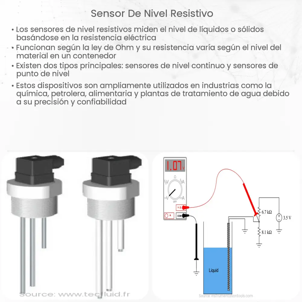 Sensor de nivel resistivo | How it works, Application & Advantages Sensor de nivel resistivo | How it works, Application & Advantages