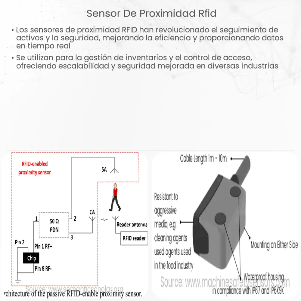 Sensor De Proximidad Rfid How It Works Application And Advantages