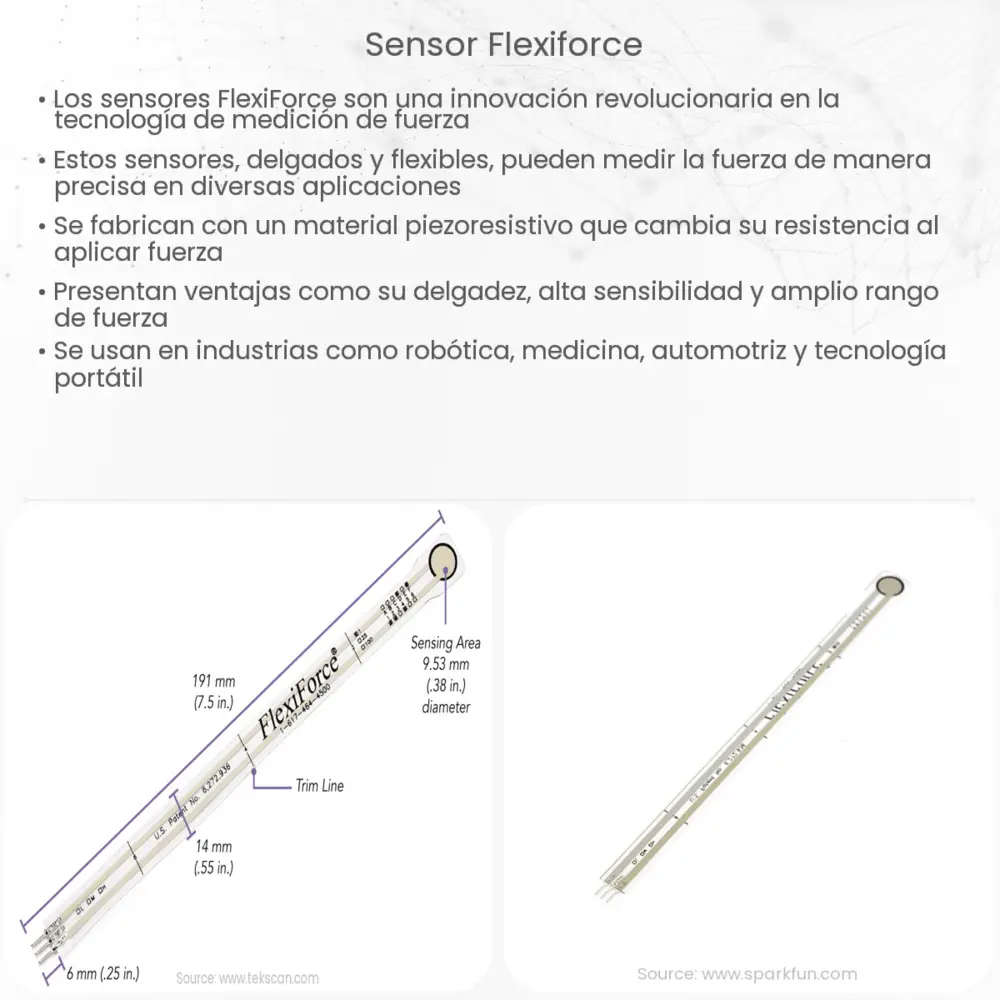 Sensor Flexiforce | How it works, Application & Advantages