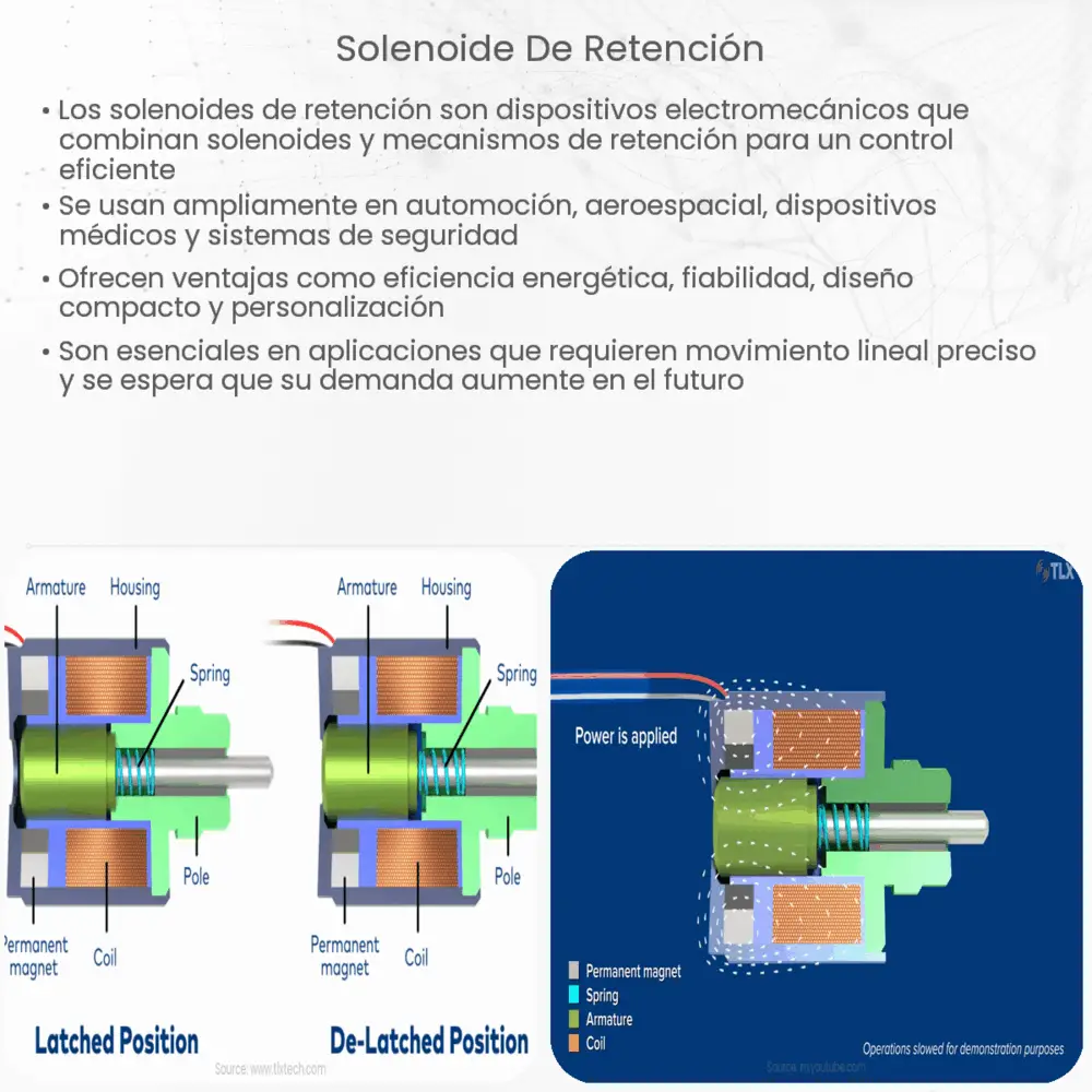 ¿Cómo funcionan los solenoides?