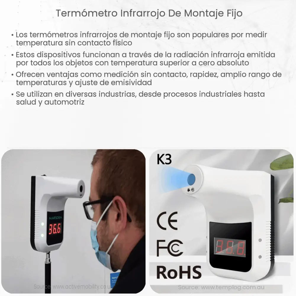 Termómetro Infrarrojo De Montaje Fijo How It Works Application