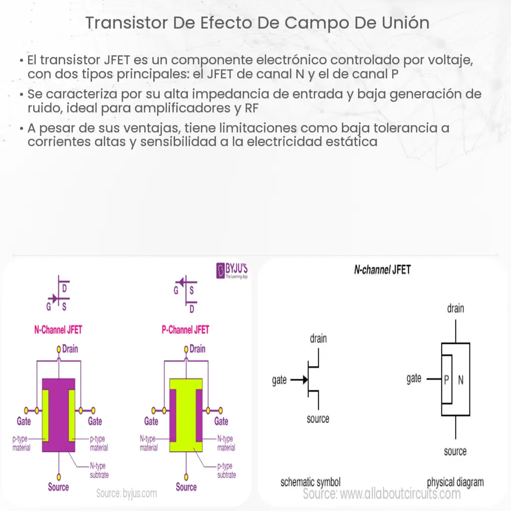Transistor JFET | Definición y aplicación