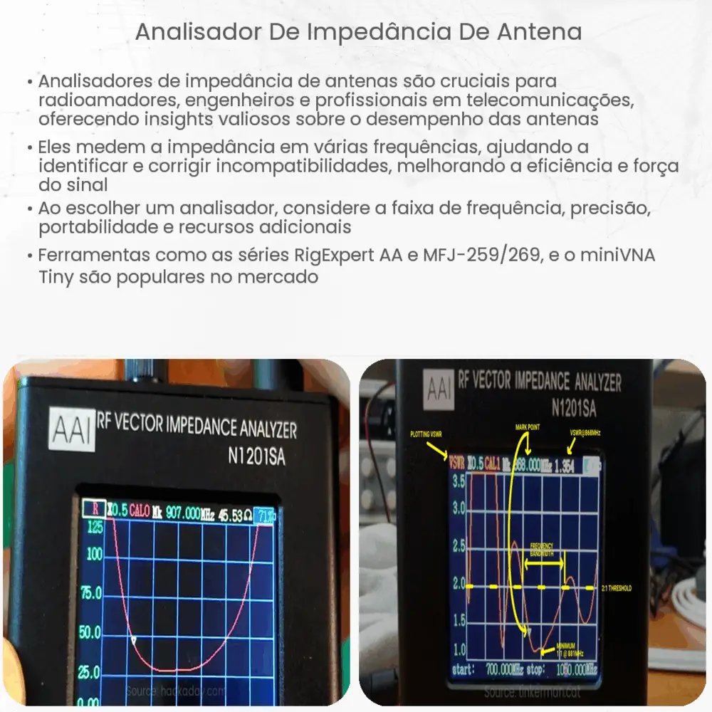 Analisador de impedância de antena | Como funciona, aplicação e vantagens Analisador de impedância de antena | Como funciona, aplicação e vantagens