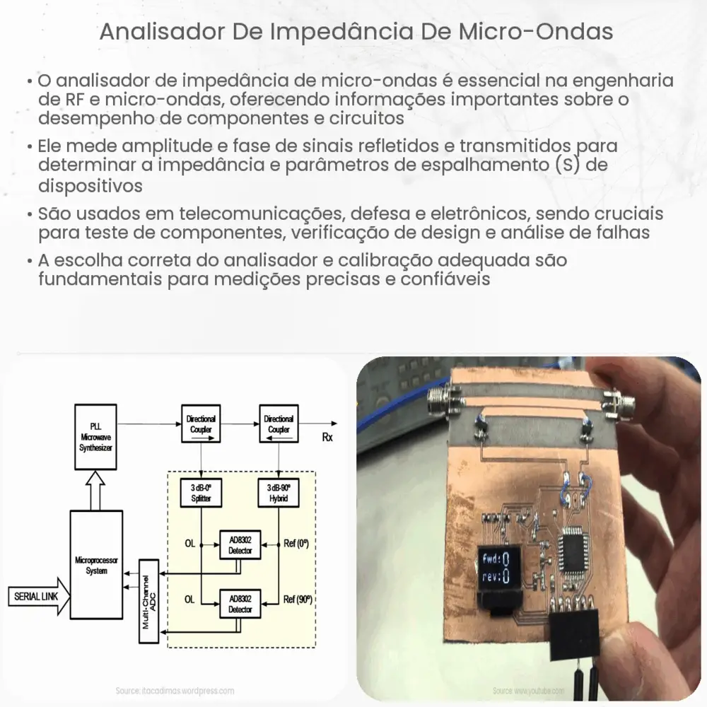 Analisador de impedância de micro-ondas | Como funciona, aplicação e ... Analisador de impedância de micro-ondas | Como funciona, aplicação e ...