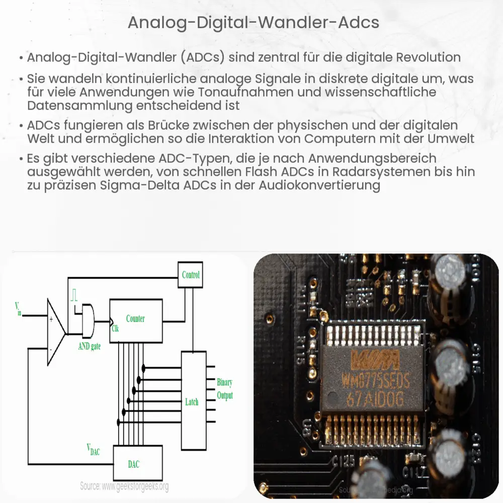 Analog-Digital-Wandler (ADCs) | Wie es funktioniert, Anwendung & Vorteile