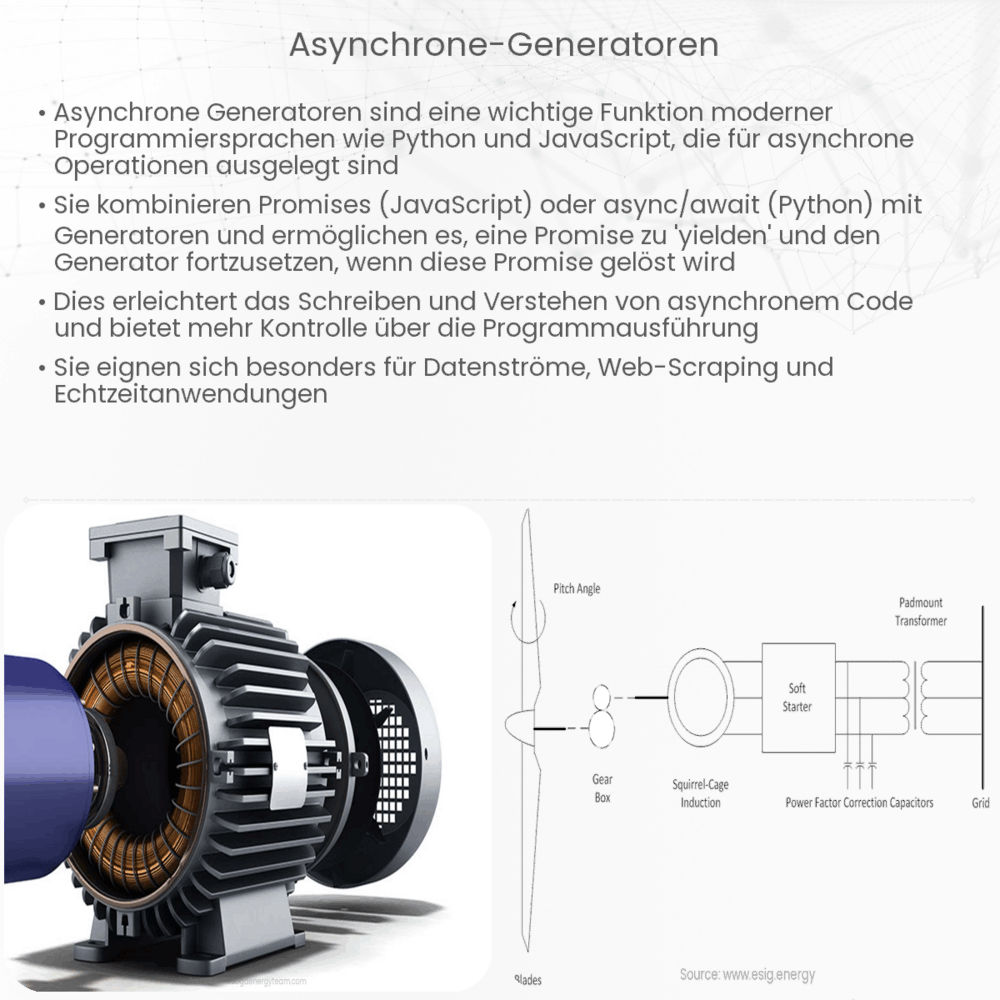 Asynchrone Generatoren | Wie es funktioniert, Anwendung & Vorteile