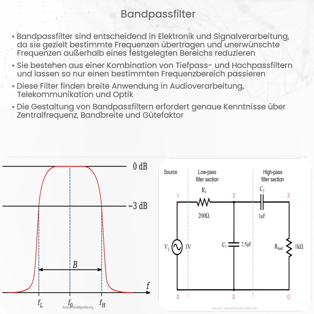 Bandpassfilter | Wie es funktioniert, Anwendung & Vorteile
