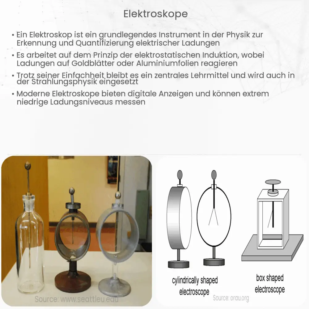 Elektroskope | Wie es funktioniert, Anwendung & Vorteile