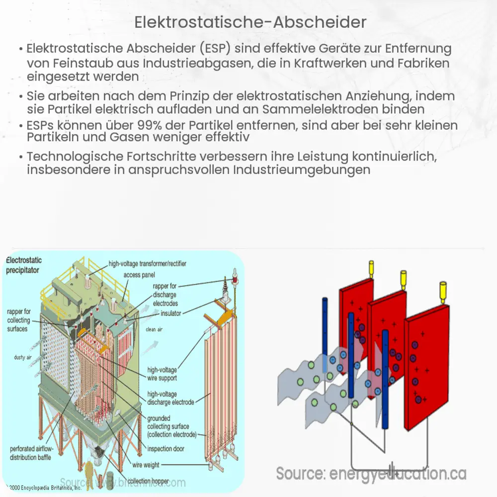 Elektrostatische Abscheider | Wie es funktioniert, Anwendung & Vorteile