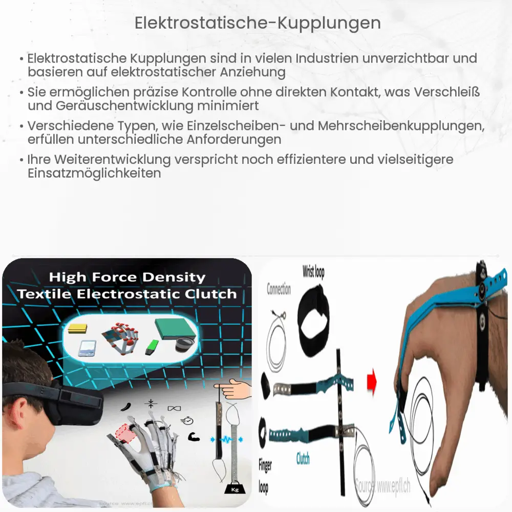 Elektrostatische Kupplungen | Wie es funktioniert, Anwendung & Vorteile