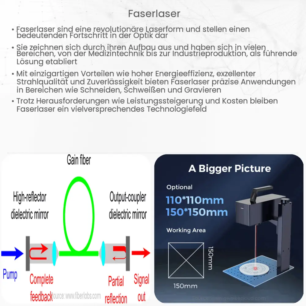 Faserlaser | Wie es funktioniert, Anwendung & Vorteile
