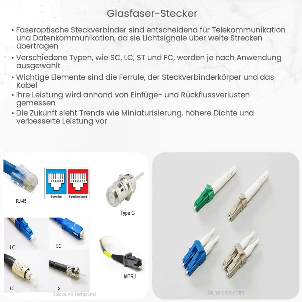 Lichtwellenleiter | Wie es funktioniert, Anwendung & Vorteile