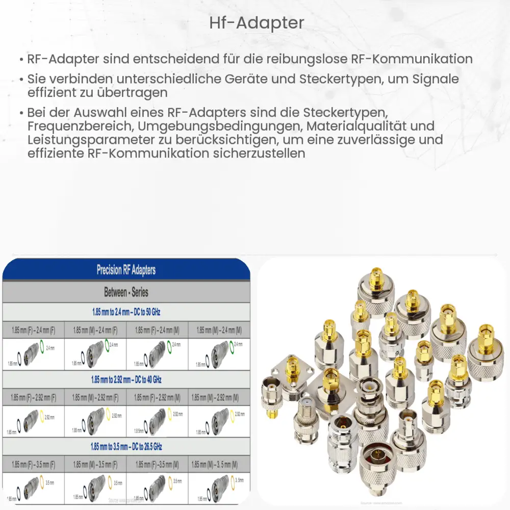 HF-Adapter | Wie es funktioniert, Anwendung & Vorteile