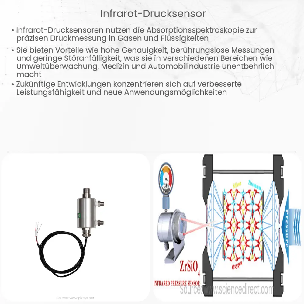 Optischer Drucksensor | Wie es funktioniert, Anwendung & Vorteile