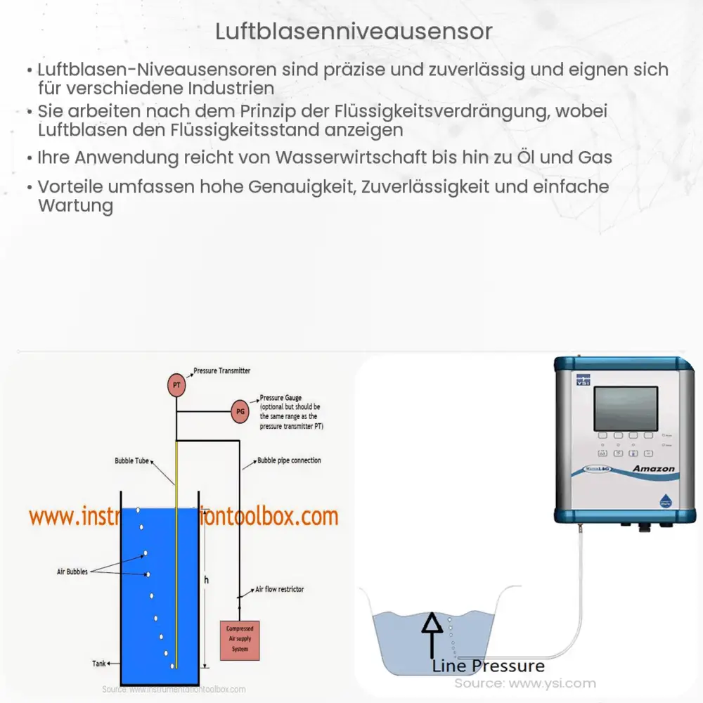 Luftblasenniveausensor | Wie es funktioniert, Anwendung & Vorteile