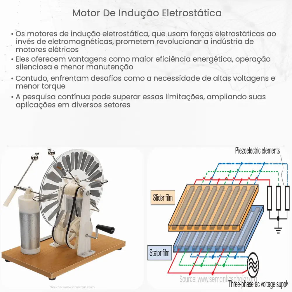 Motor De Indução Eletrostática Como Funciona Aplicação E Vantagens